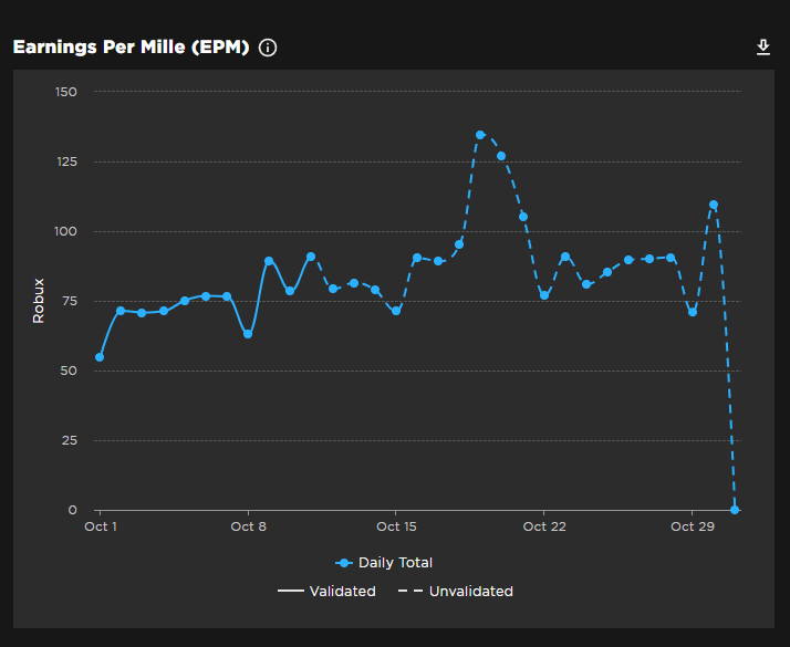 Immersive Ads: Video Ad Format - Announcements - Developer Forum | Roblox