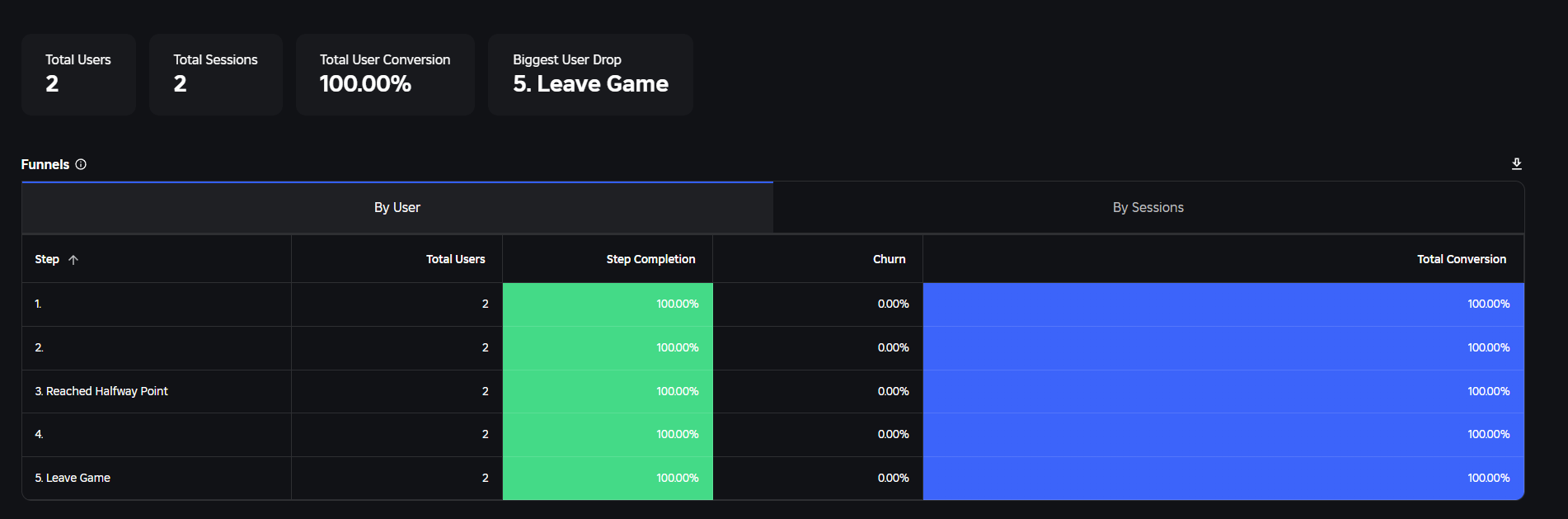 Funnel Events not showing up in dashboard - Scripting Support - Developer Forum | Roblox