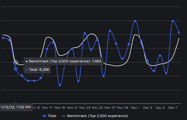 Compute Efficiency: Monitor Your Experience Compute Performance and View Real-Time Metrics by ...