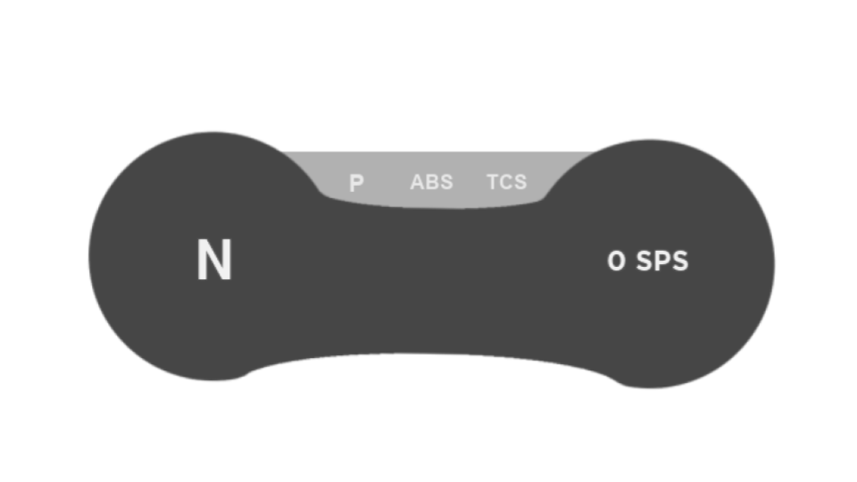 Creating A Radialcircular Gauge Gui With A Chassis Scripting Support Developer Forum Roblox 