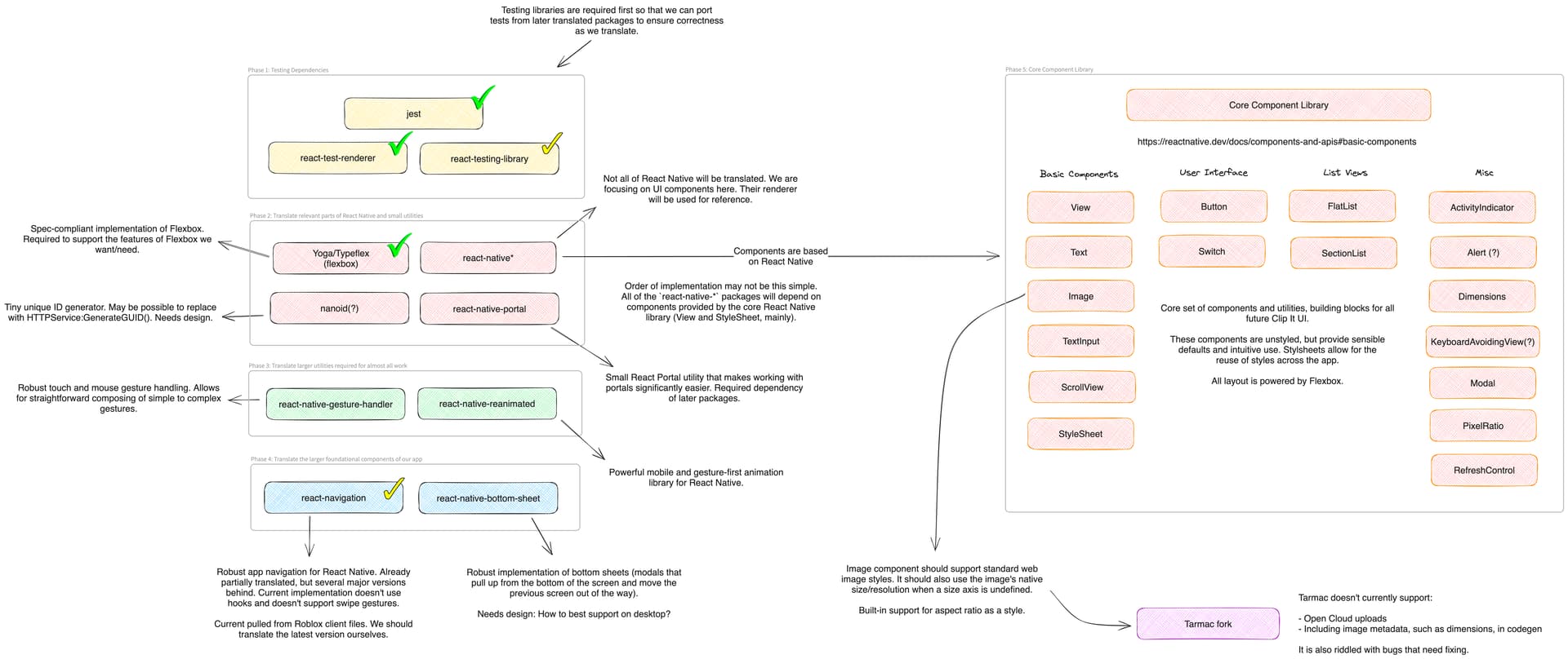 Luau Libraries available for use - Page 2 - Announcements - Developer Forum | Roblox