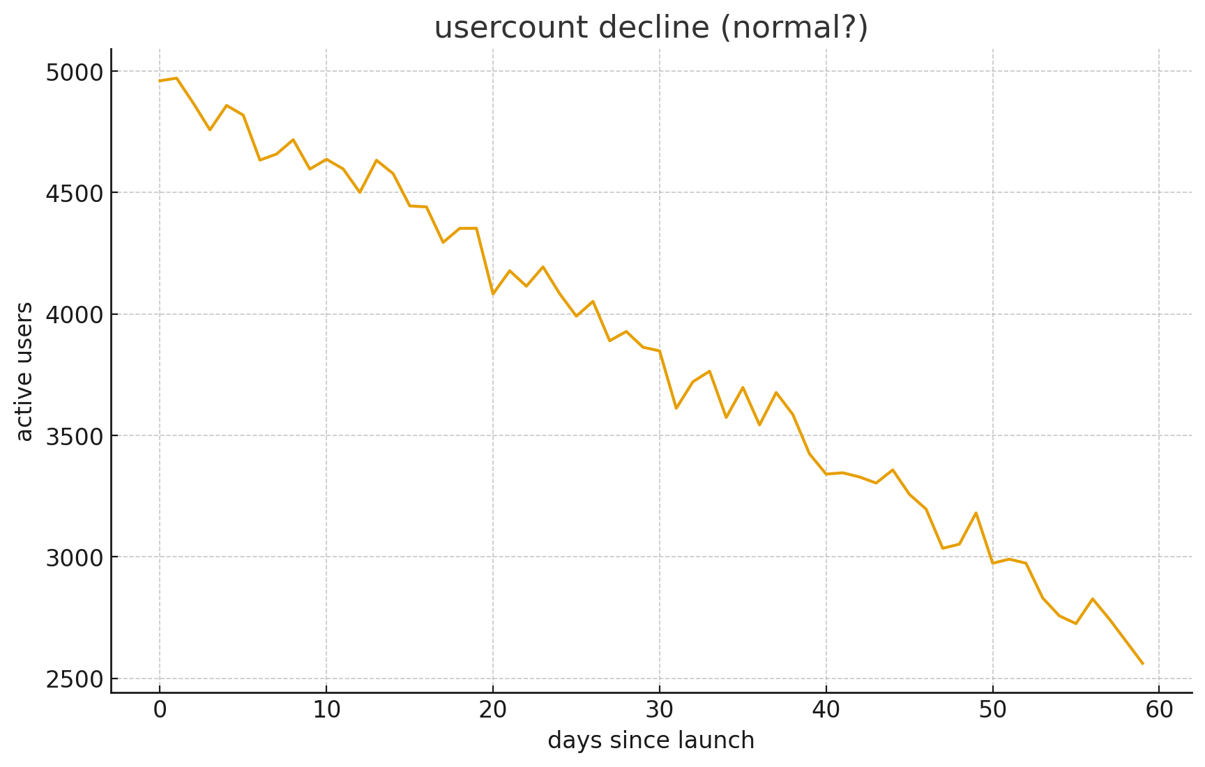 HELP! How Do I Stop My Playerbase From Getting Into Tragic Car ...