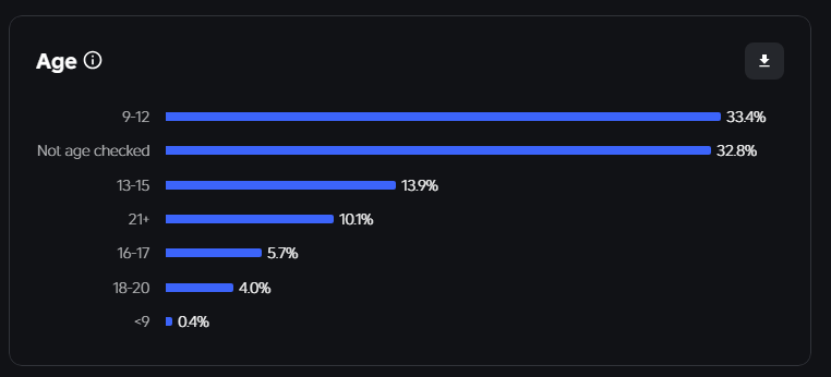 Make The “Highly Engaged Players” For Making Games Public Optional Or ...