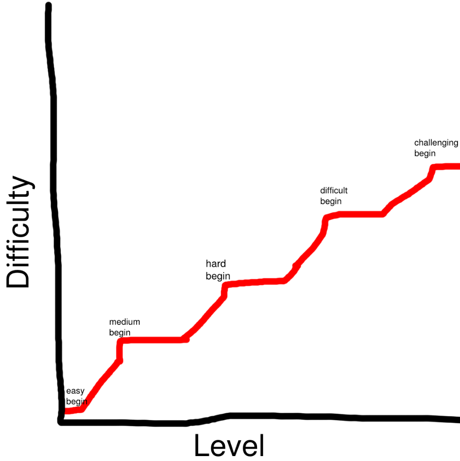 Decoded's Difficulty Chart Obby - Feedback - Creations Feedback - Developer Forum | Roblox