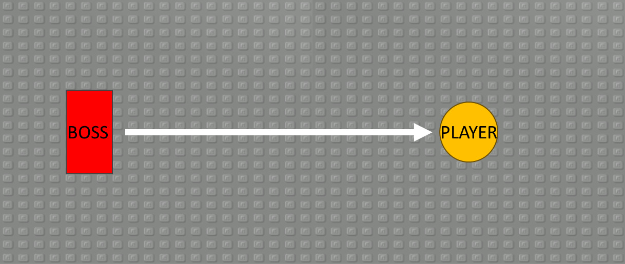 Boss charging at Player - Scripting Support - Developer Forum | Roblox