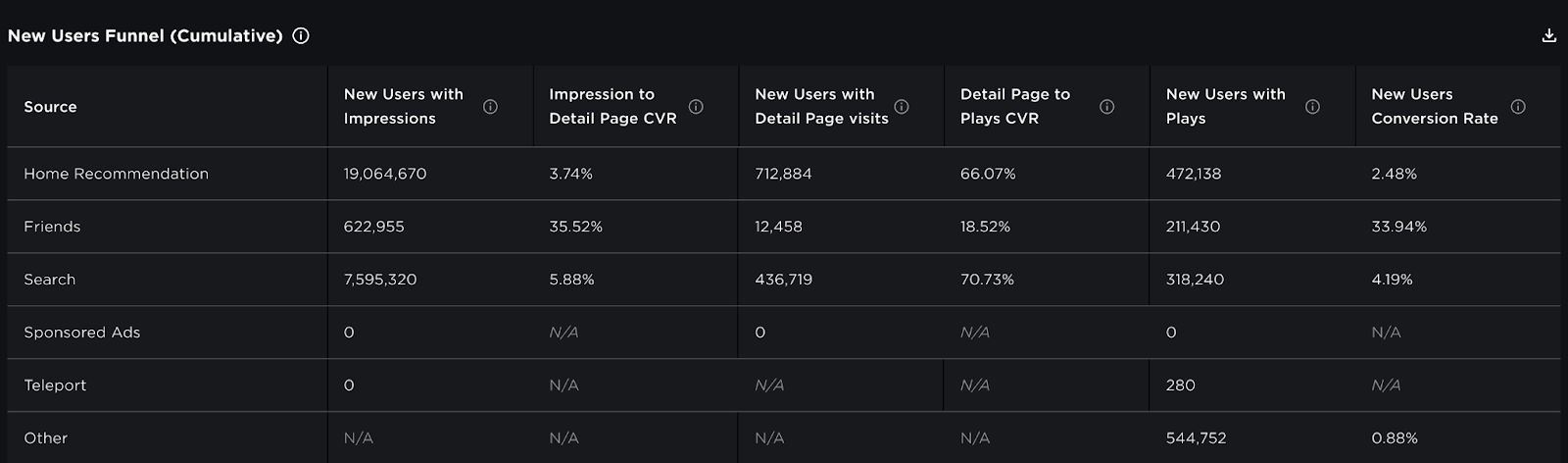 Analytics: View Home Recommendations Conversion Rate and Recent Icon ...