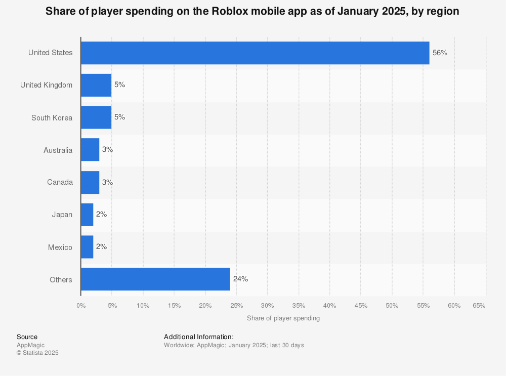 Age Requirements for DevForum & Community Forums - Page 13 ...