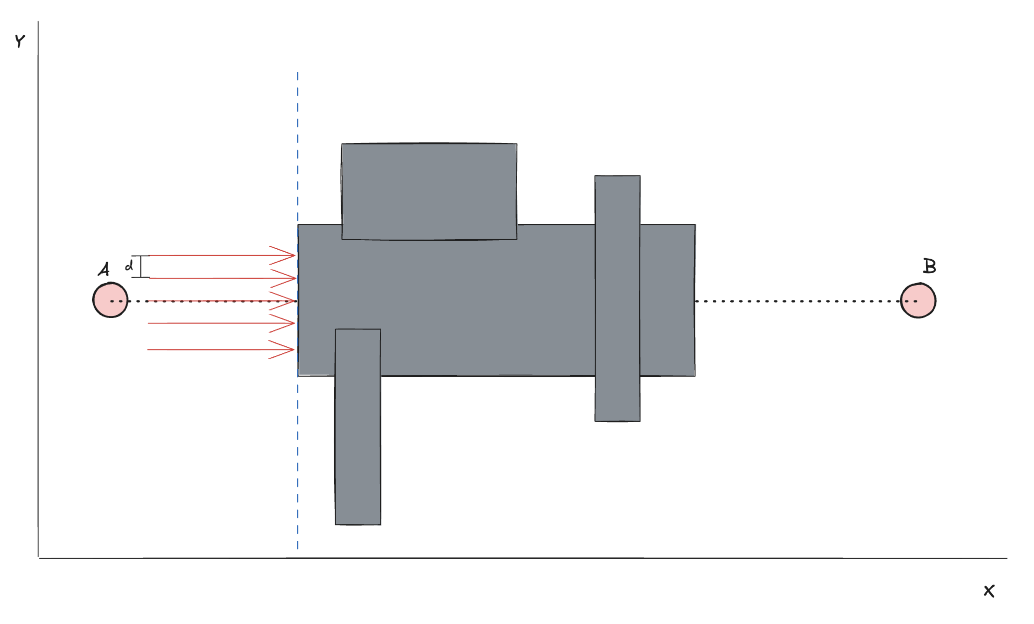 Raycasting infront, from Point A to Point B - Scripting Support - Developer Forum | Roblox