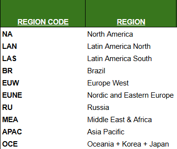 Assigning Matchmaking Regions by Country Code full list - Community ...