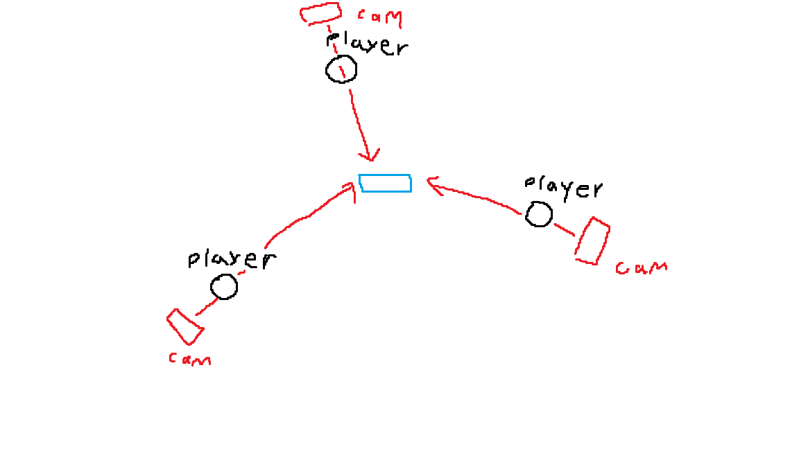 Help With Custom Camera Solved Scripting Support Developer Forum Roblox