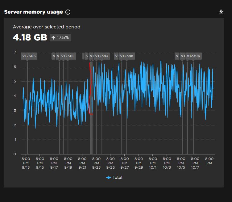 Terrain.PasteRegion memory leaks - Engine Bugs - Developer Forum | Roblox