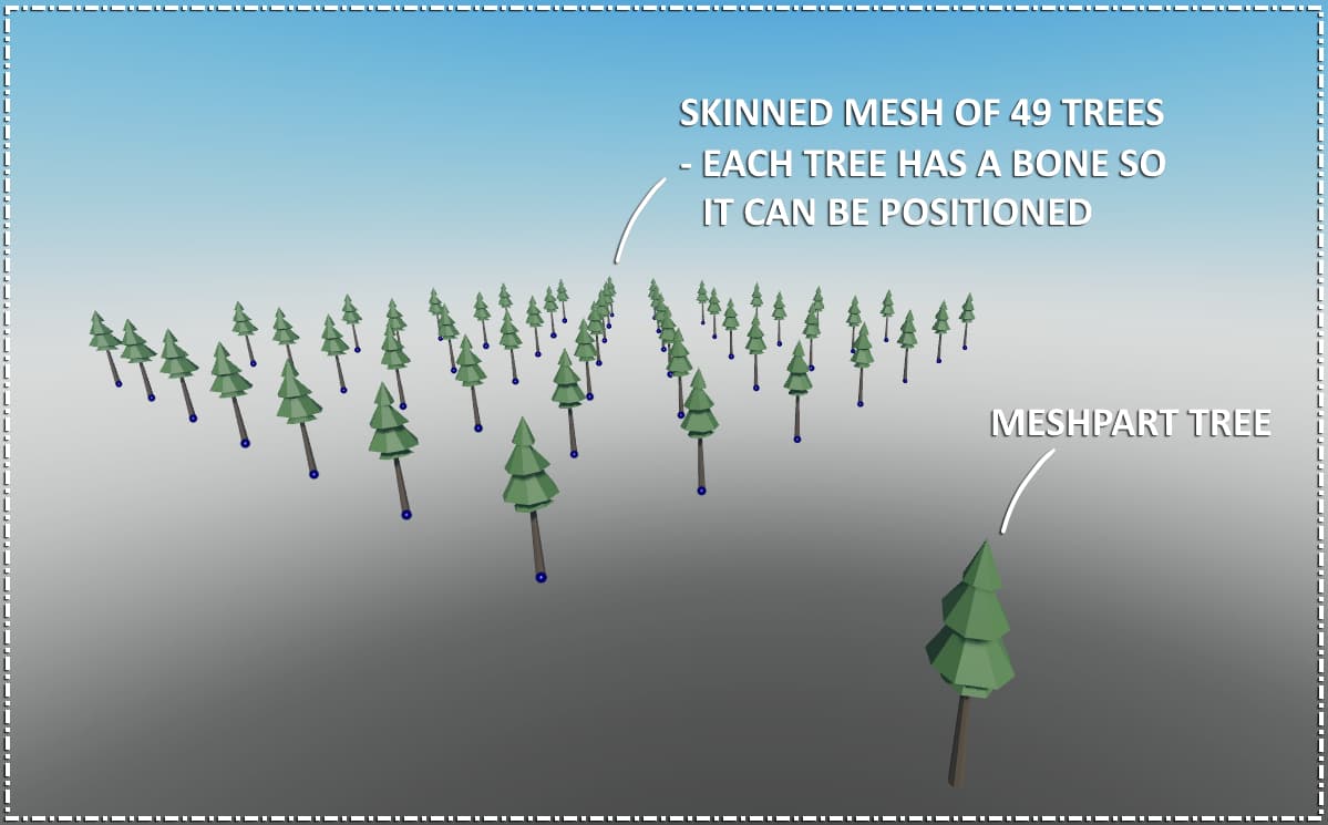 Skinned Meshes to Reduce Instance Count - Scripting Support - Developer ...