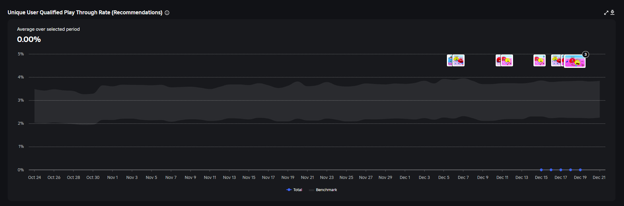 Metrics and Algorithm issue - Platform Usage Support - Developer Forum | Roblox