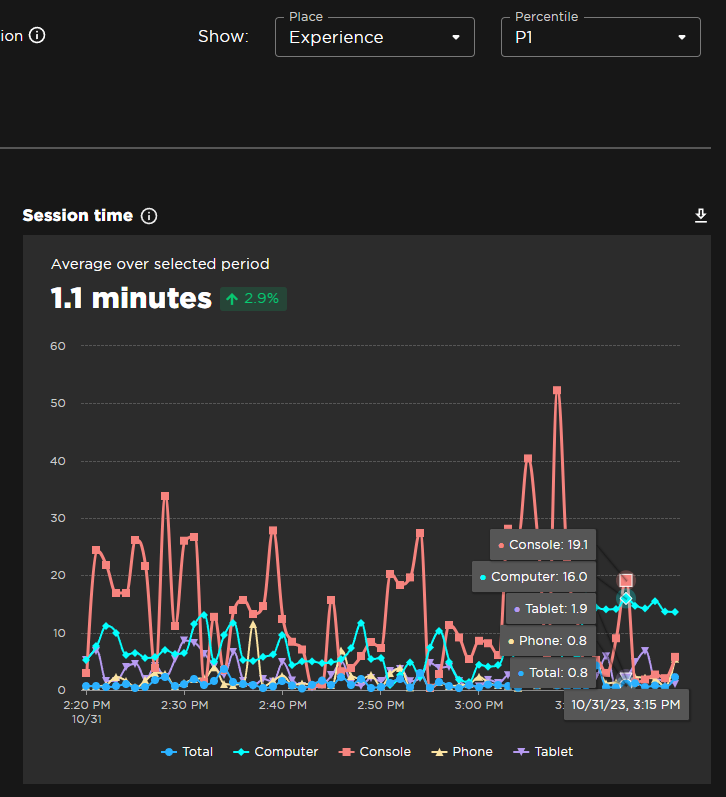 Analytics - Engagement - Average Session Time - Roblox Application and ...