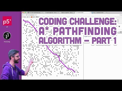 How would I start making a custom pathfinding system? - Scripting Support - Developer Forum | Roblox