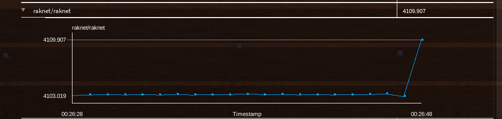 Server raknet memory leak - Engine Bugs - Developer Forum | Roblox