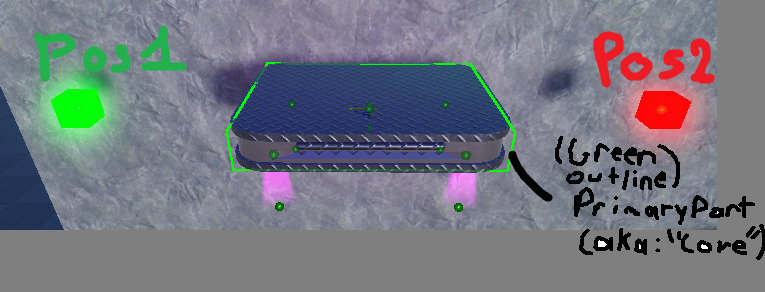 Moving Platform Using Alignposition With Unanchored Parts Welded To Its Unanchored 