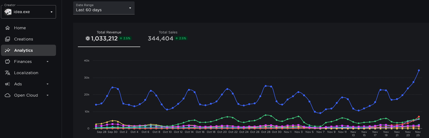 Robux are stuck in pending status for an absurd amount of time compared to before - Website Bugs ...