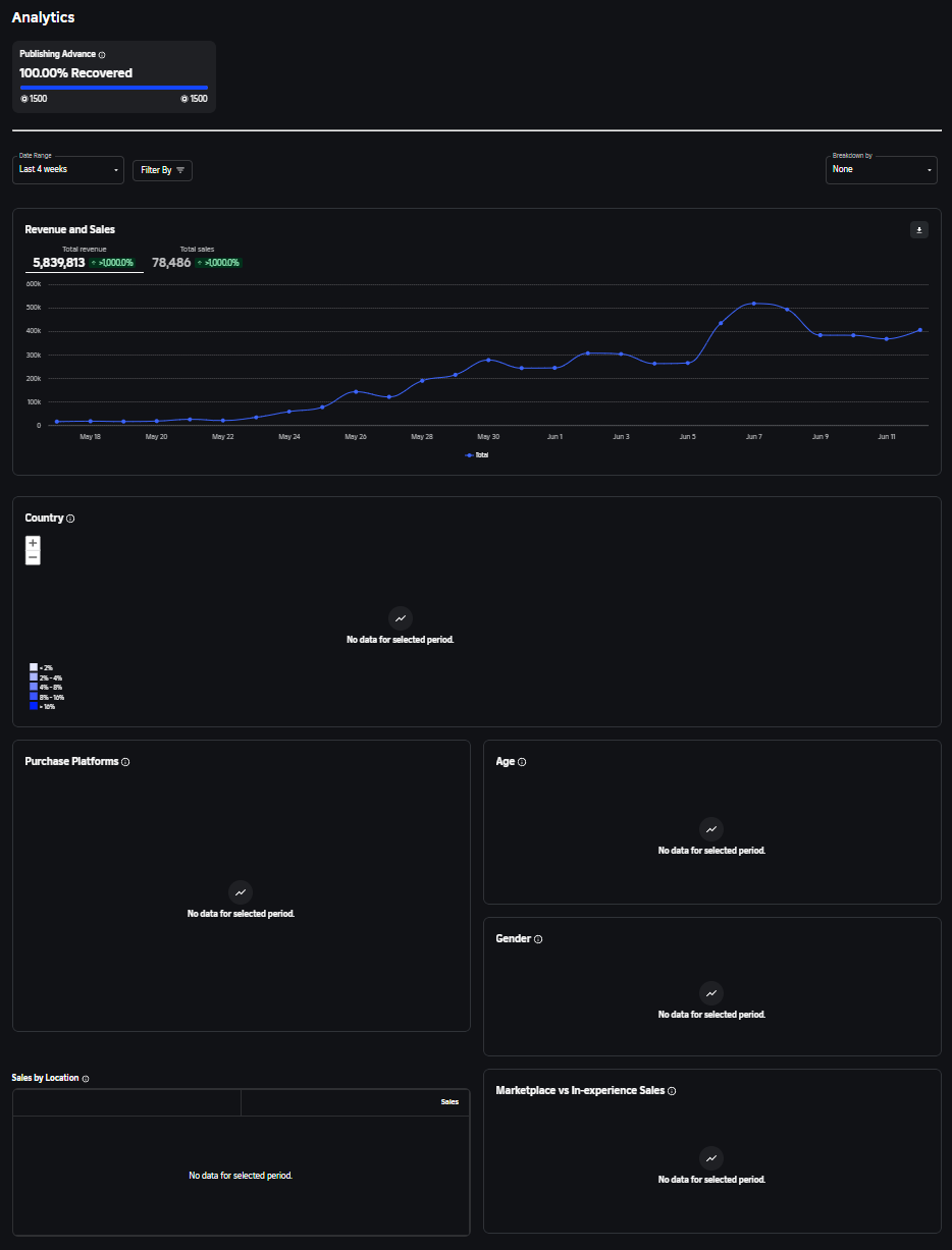 Item Analytics Missing Data for Key Segments (Country, Platform, Age ...