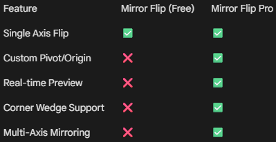 [PLUGIN] Mirror Flip Pro Documentation - Community Resources ...