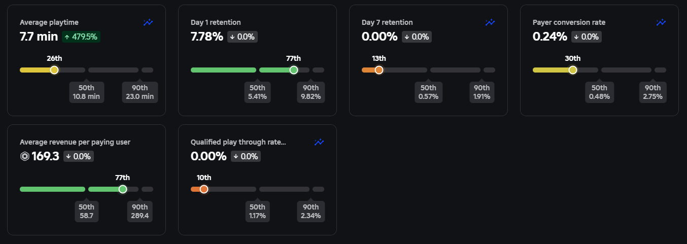 Feedback needed: Roblox Ads performance on a new simulator game ...