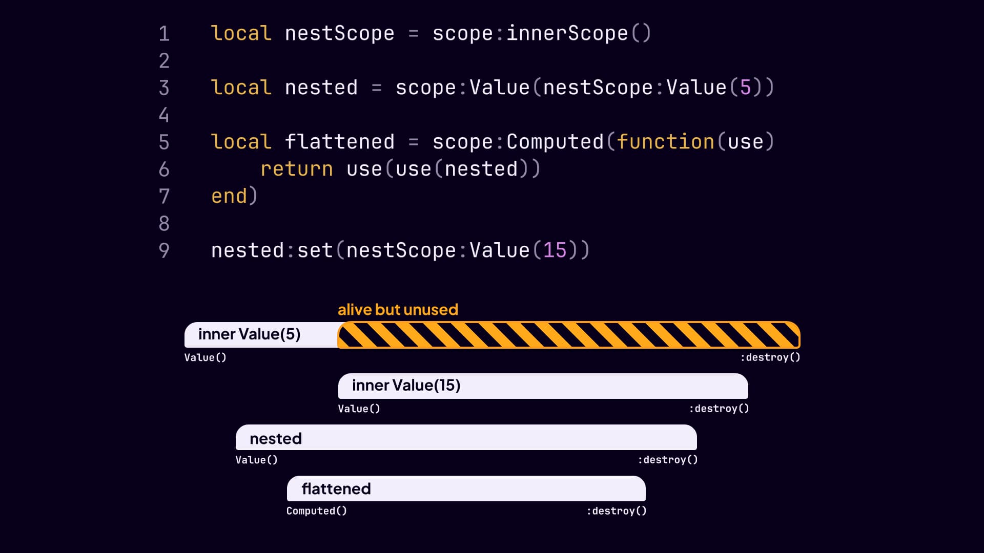Fusion: `possiblyOutlives`, scopes and you [video + slides] - Community Tutorials - Developer ...