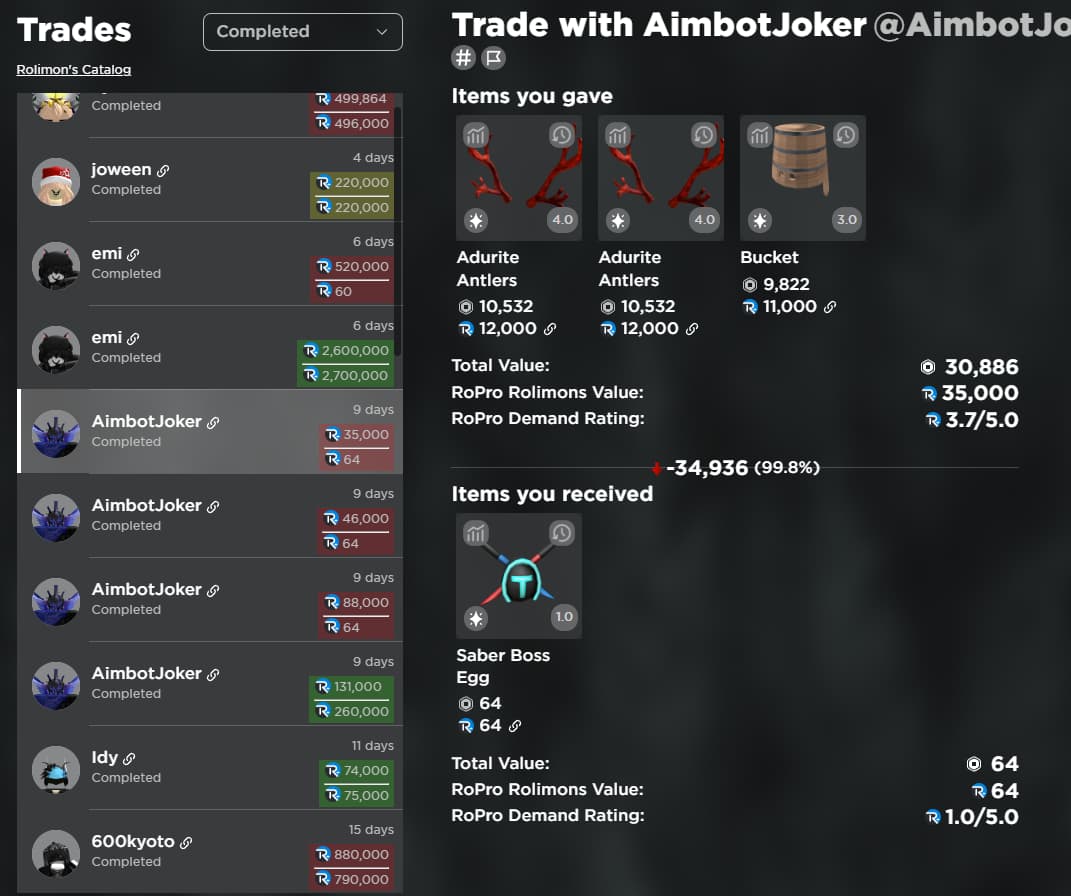 Trade was Accepted, I received their items, they didn't receive mine ...