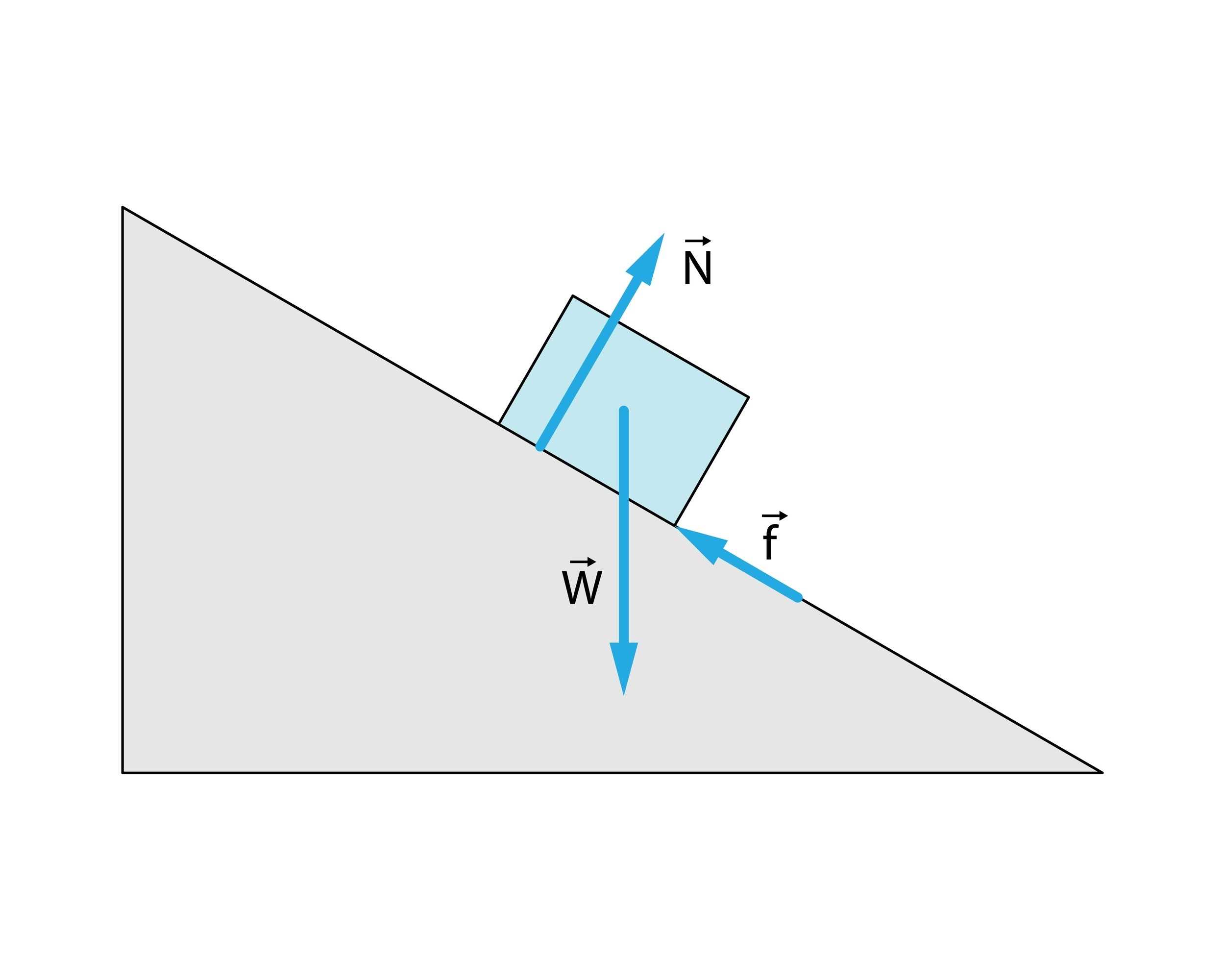 How to calculate force against slope - Scripting Support - Developer ...