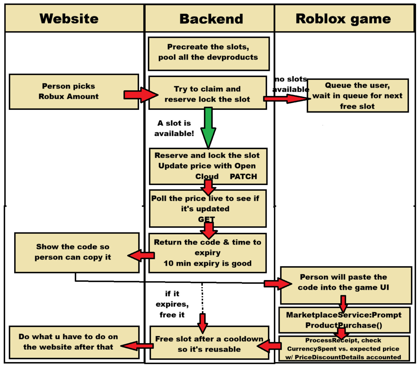 External API to Roblox - Developer Products - Cloud Apps - Developer ...
