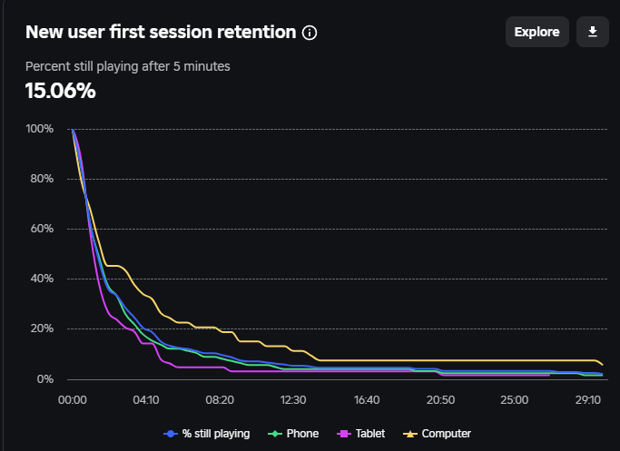 Suggestions for increasing session time and retention - Game Design ...