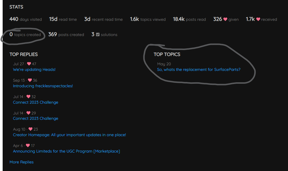 User Has A Broken Topics Created Stat Forum Bugs Developer Forum