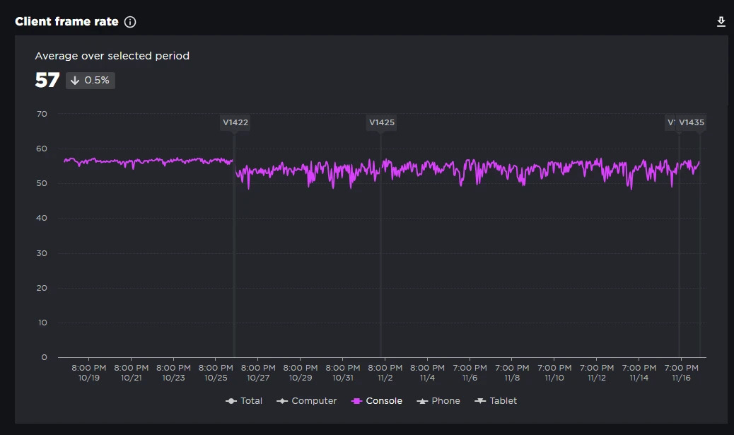 Performance issues and overall choppiness in Bad Business - Engine Bugs ...