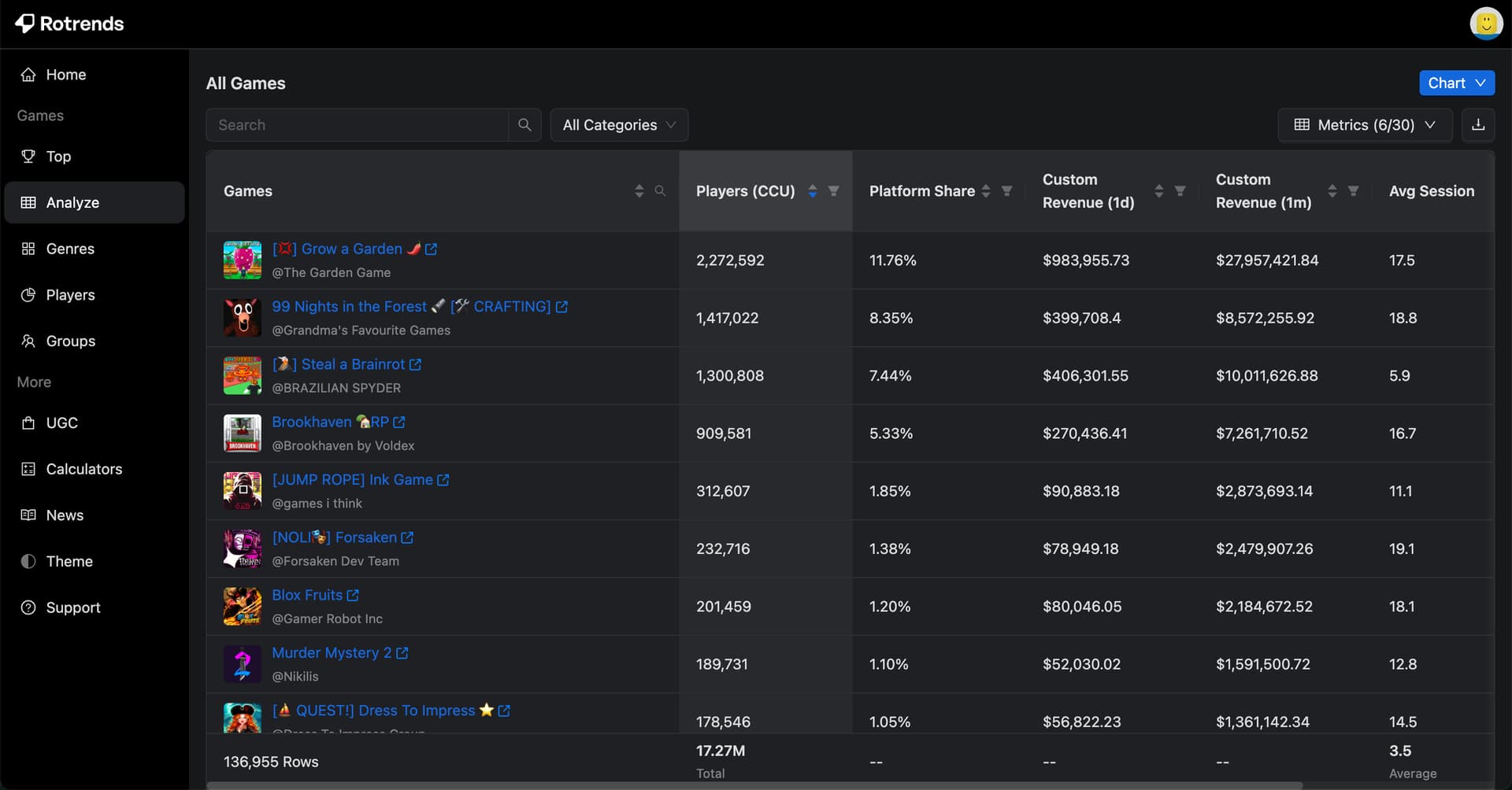 Rotrends – analyze trends, keywords, and game stats - Page 2 ...