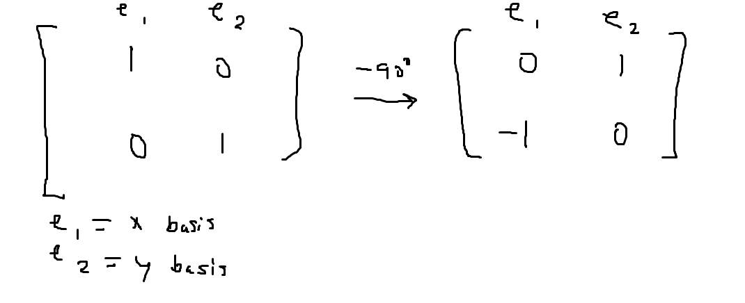 Crash Course on Rotation Matrices - Community Resources - Developer ...