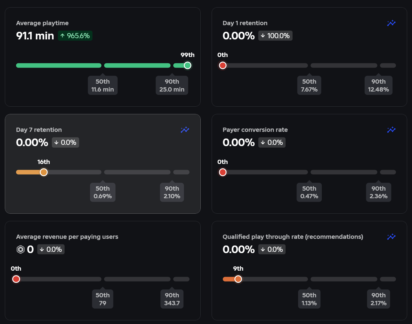 Question about roblox analytics - Platform Usage Support - Developer ...