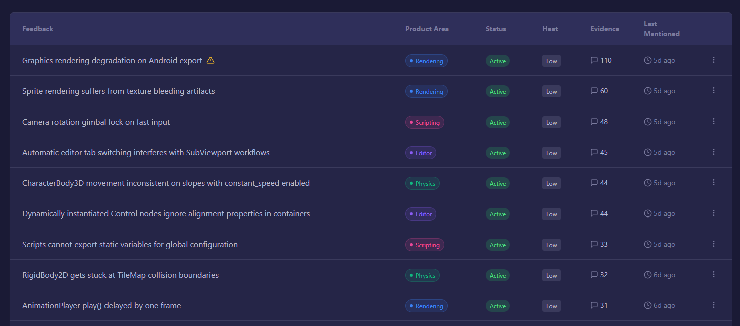 Chatter - Automatically cluster player feedback from Discord into ...