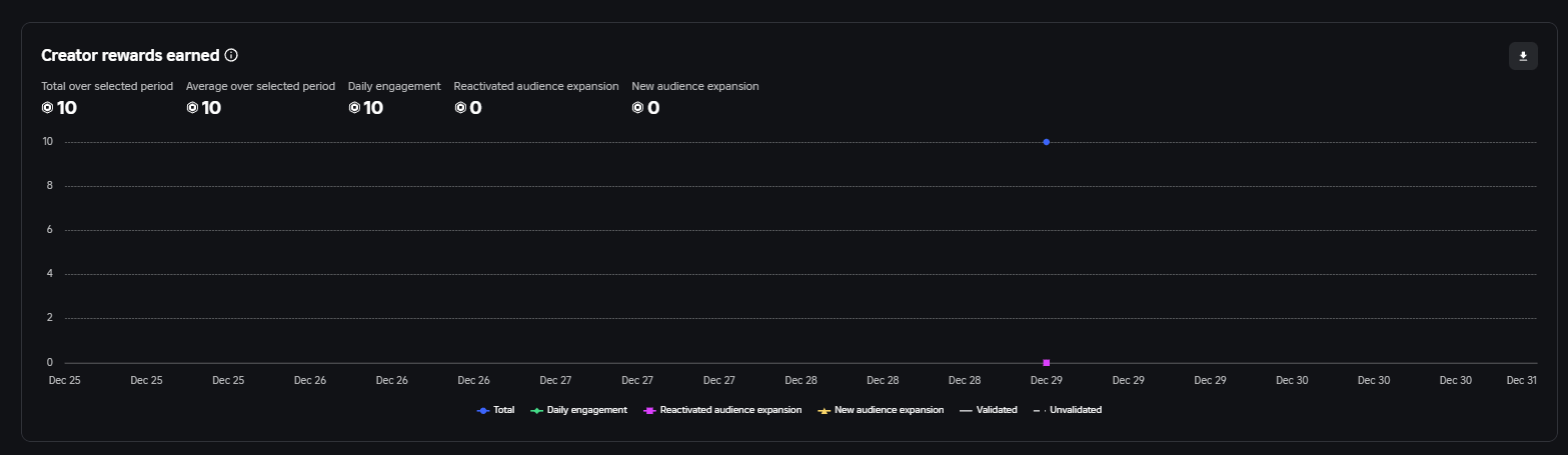 Earn Creator Rewards without a Devex Portal/Acc? - Platform Usage ...
