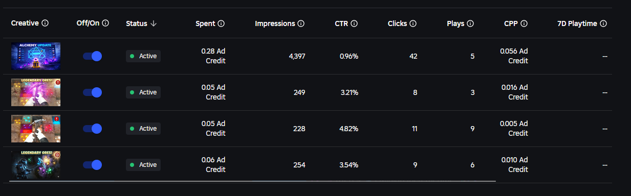 Ad Manager favouring badly performing thumbnails - Creator Hub (create ...