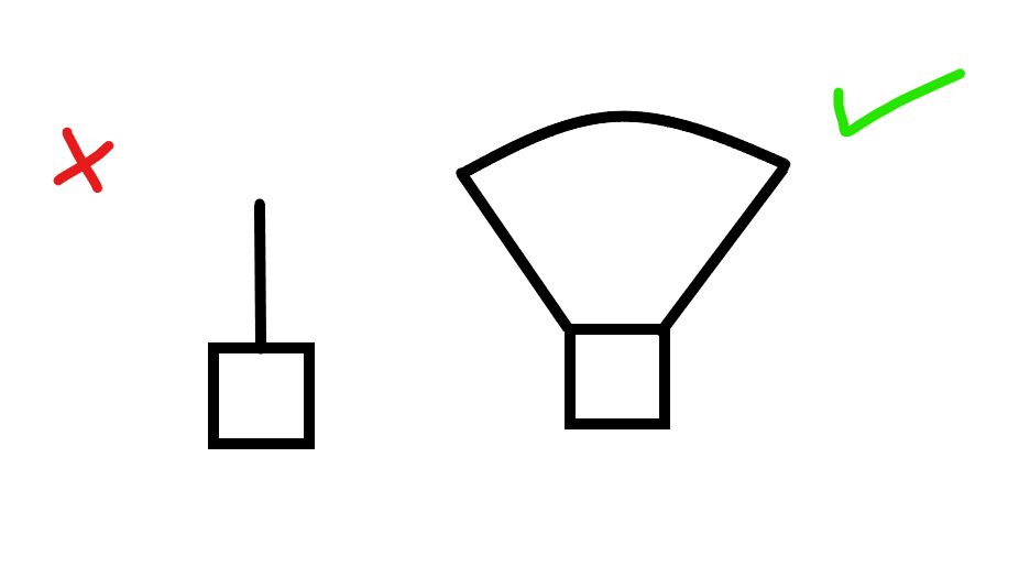 Is It Possible To Add A Spread Angle On Raycast Scripting Support Developer Forum Roblox