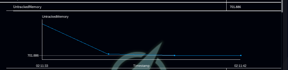 Mysterious Memory Leak - Scripting Support - Developer Forum | Roblox