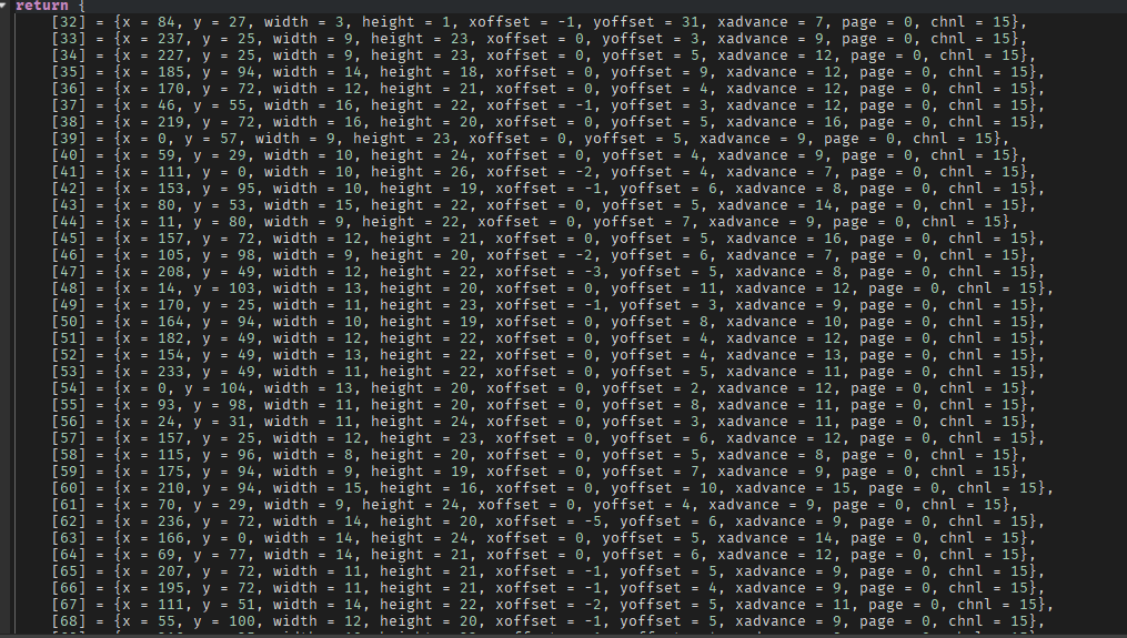 Custom Fonts Module [CFM] - Community Resources - Developer Forum | Roblox