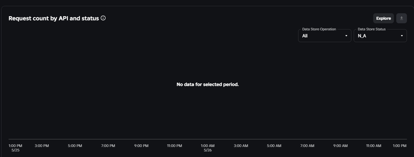 Data Store Analytics graph has an "N_A" Status Field - Creator Hub ...