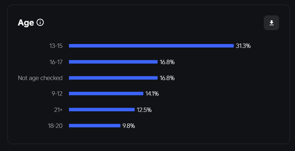 Make The “Highly Engaged Players” For Making Games Public Optional Or ...