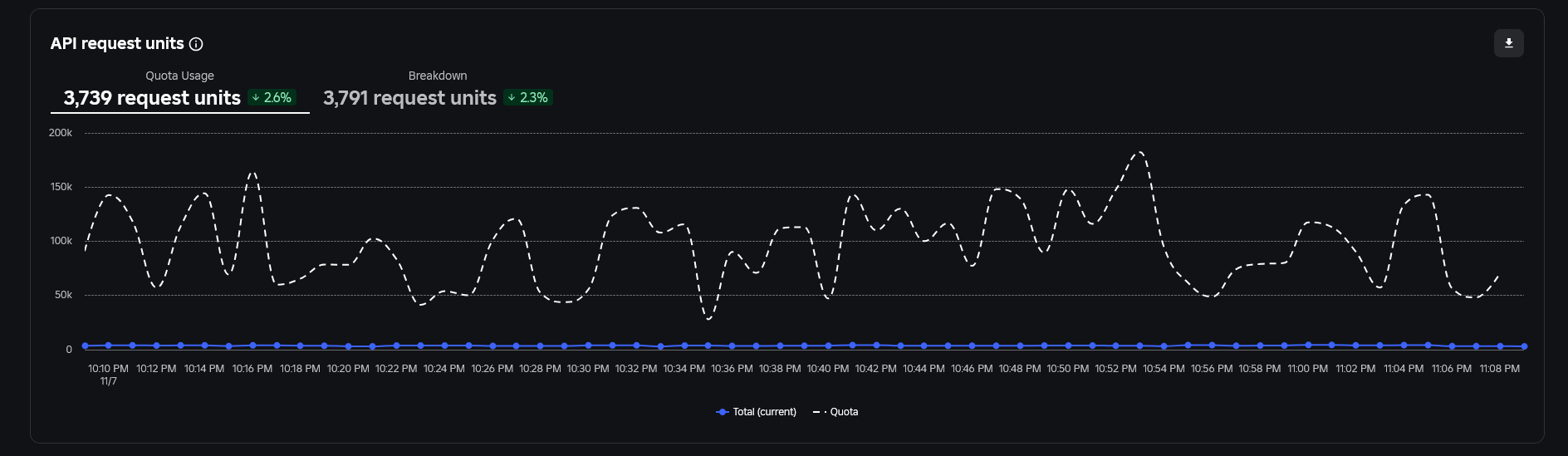 Memory stores throttling due to exceeding request quota unit limit ...