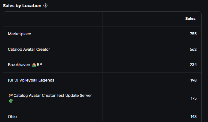 Headless Horseman Contains Glitched Ingame Purchasing - Catalog Asset ...