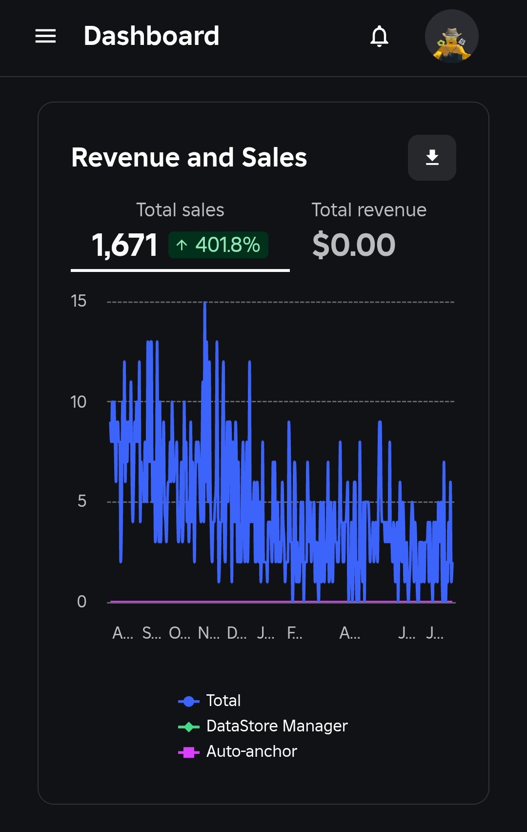 The axis labels overlap each other on small screens if a large time period is selected - Creator ...