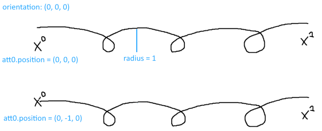 Compensating for a springconstraint's visual offset - take 2 ...