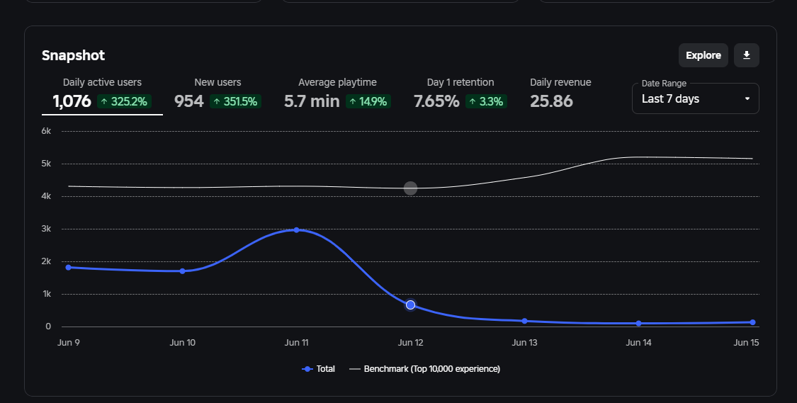 Is it just patience and consistent iteration until I can fully break ...