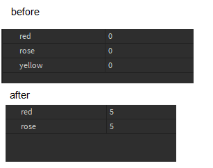 Attribute deleting itself for whatever reason - Scripting Support - Developer Forum | Roblox