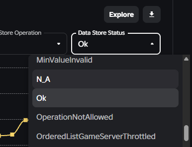 Data Store Analytics graph has an "N_A" Status Field - Creator Hub ...